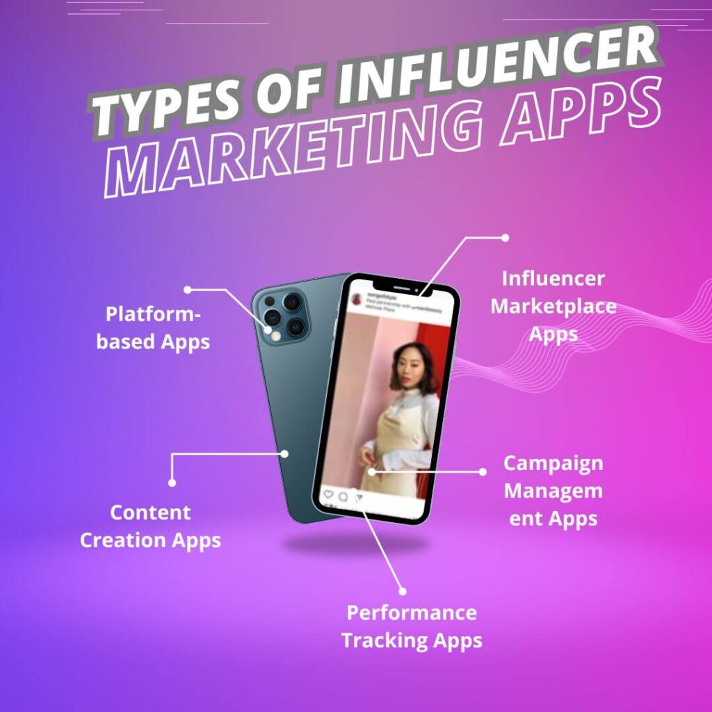Influencer Marketing App Development: Costs & Features 2024
