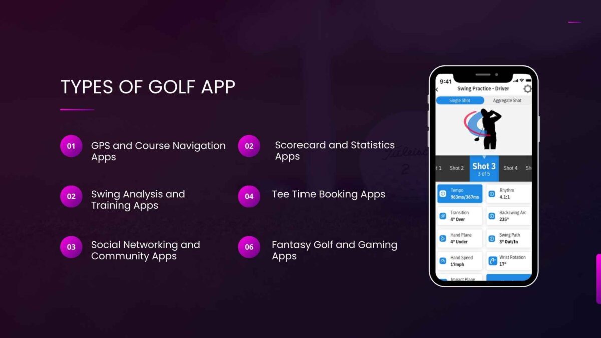 Golf App Development Roadmap: From Concept to Launch