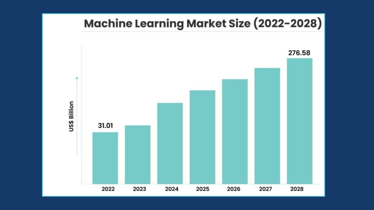 20 Machine Learning App Ideas for Entrepreneurs 2024